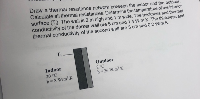 Solved Draw a thermal resistance network between the indoor | Chegg.com