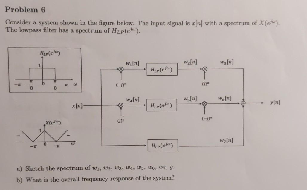Solved Problem 6 Consider a system shown in the figure | Chegg.com