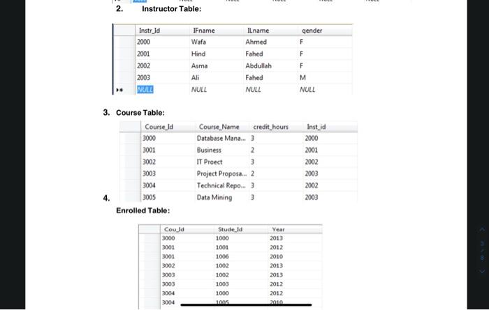 Solved - INSERT DATA INTO TABLE - DELETE | Chegg.com