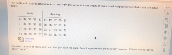Solved The math and reading achievement scores from the | Chegg.com