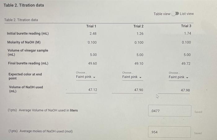 Solved Table 2. Titration data Table view List view Table 2. | Chegg.com