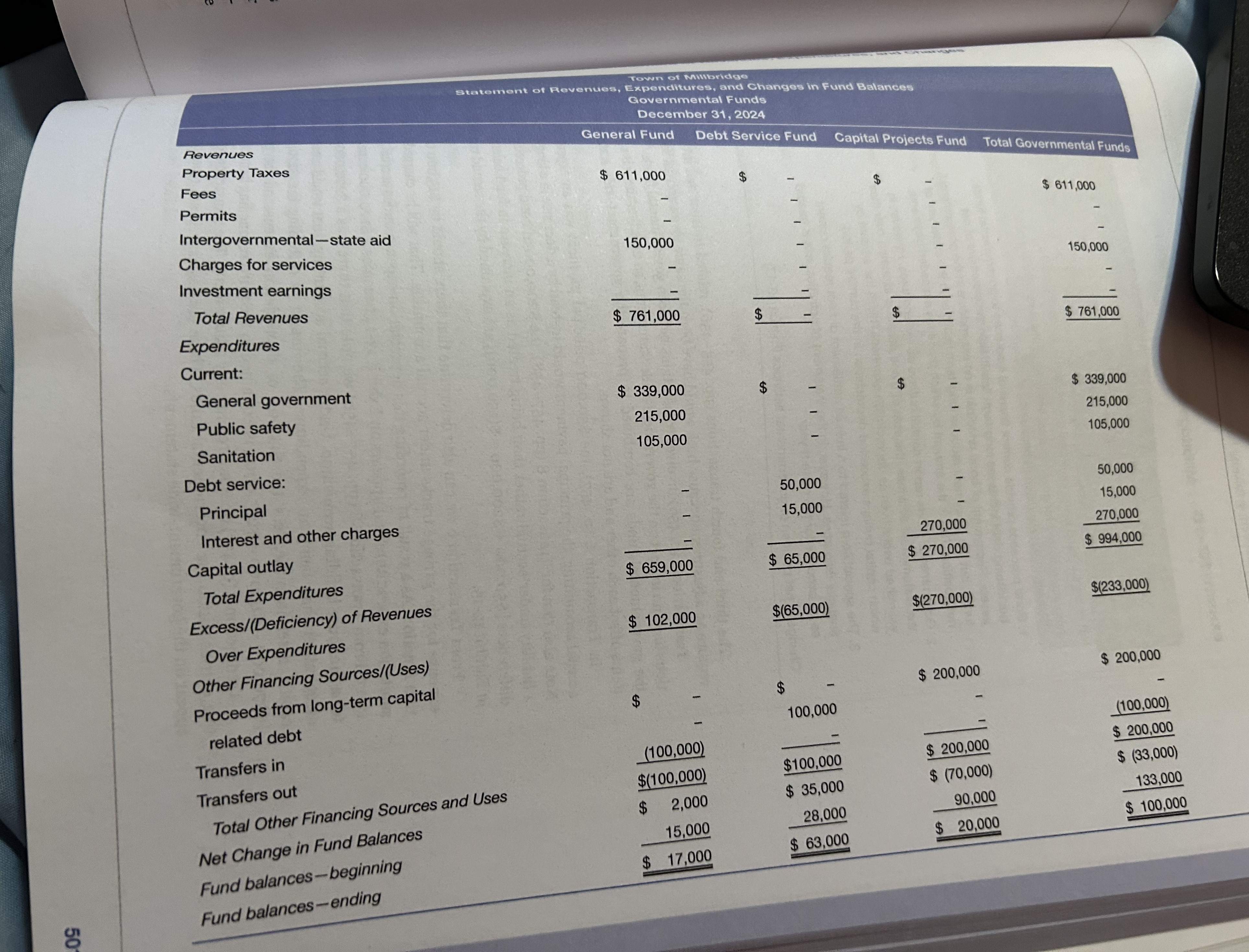Solved Question Set 3-4. ﻿Using Exhibit 13-14 ﻿Town of | Chegg.com