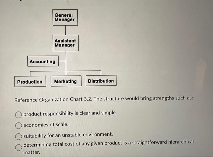 Solved Reference Organization Chart 3.2. The structure would | Chegg.com