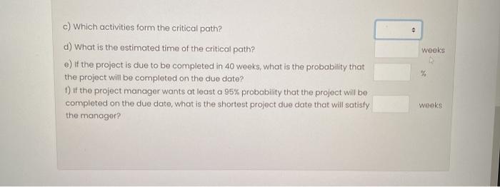 Solved A partially solved PERT problem is detailed in the | Chegg.com