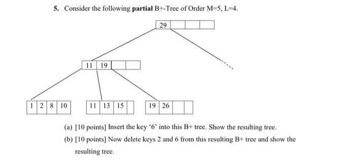 Solved 5. Consider the following partial B+-Tree of Order | Chegg.com