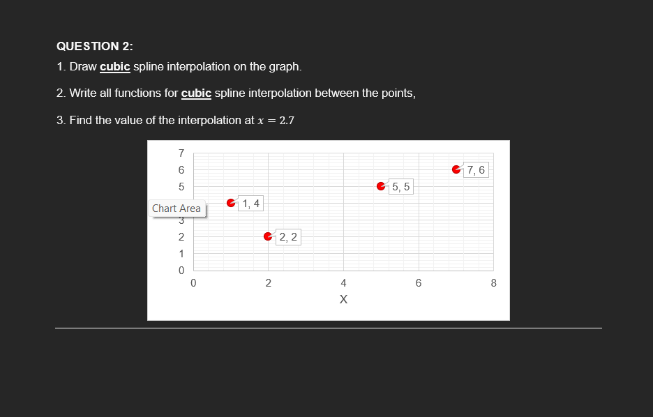 Solved QUESTION 2:1. ﻿Draw cubic spline interpolation on the | Chegg.com