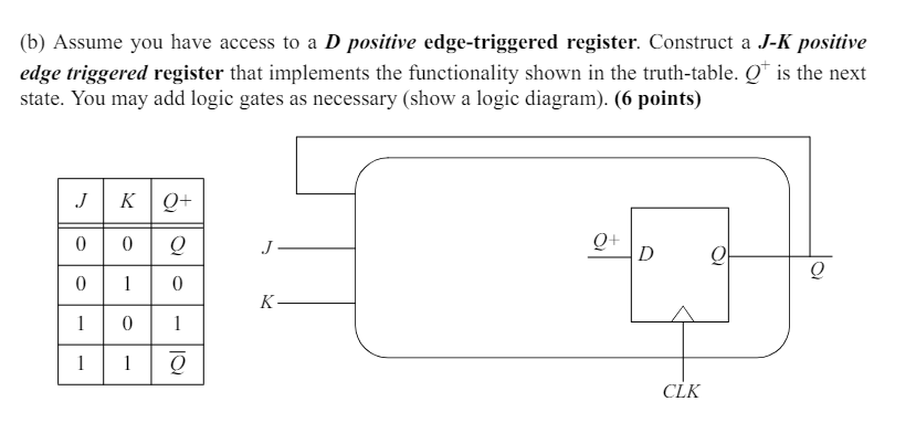 Solved (b) ﻿Assume you have access to a D ﻿positive | Chegg.com