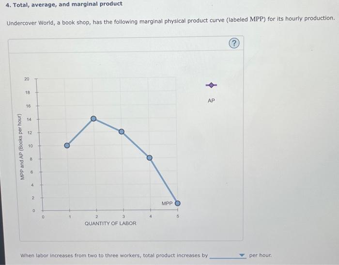 Solved 4. Total, average, and marginal product Undercover | Chegg.com