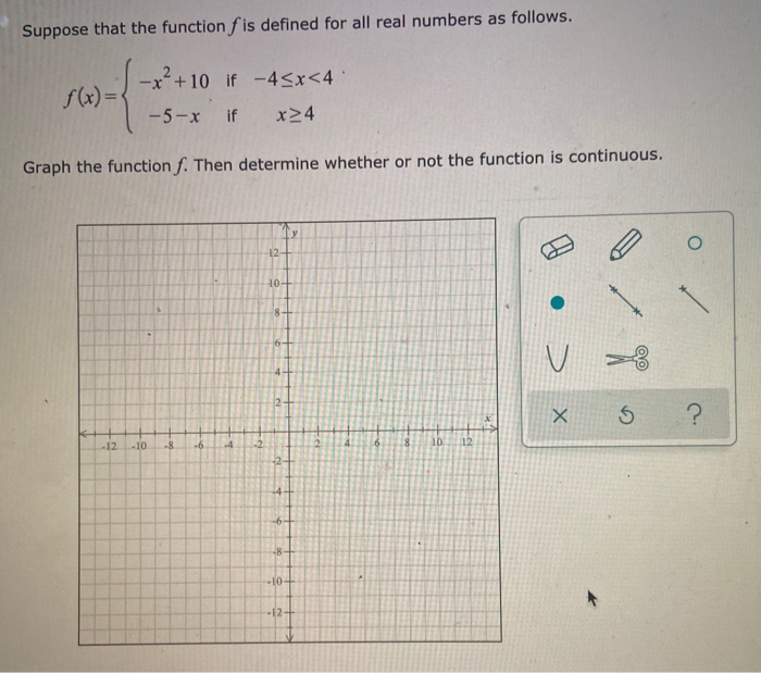 Solved Suppose that the function f is defined for all real | Chegg.com