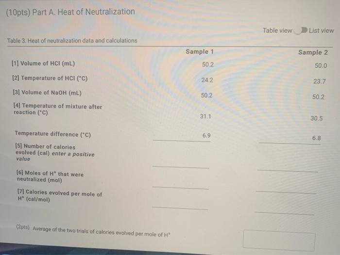 Solved (10pts) Part A. Heat of Neutralization Table view | Chegg.com