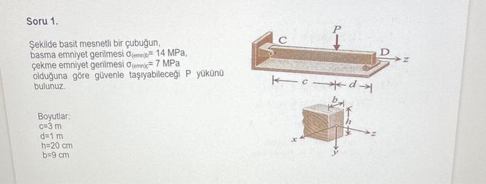 Solved Şekilde basit mesnetli bir çubuğun. basma emniyet | Chegg.com