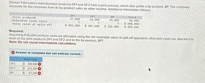 Solved Denver Fabricators manufactures products DF1 and DF2 | Chegg.com