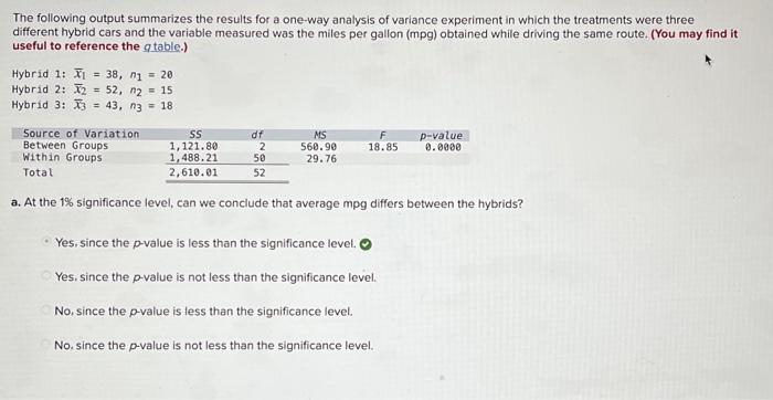 Solved The following output summarizes the results for a | Chegg.com