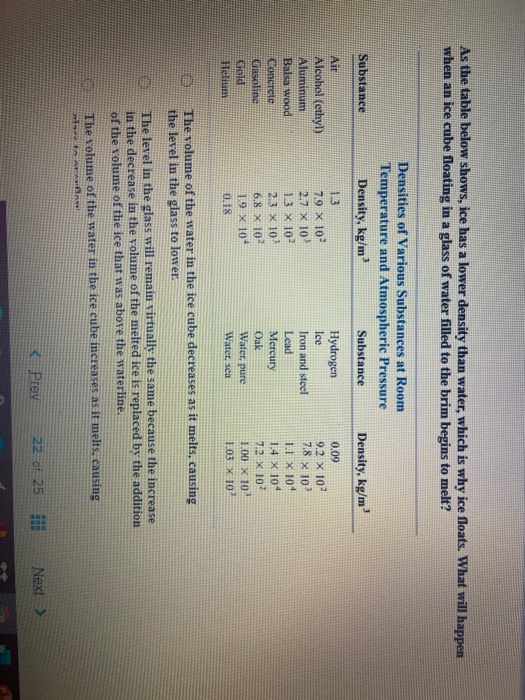 Solved As the table below shows, ice has a lower density | Chegg.com