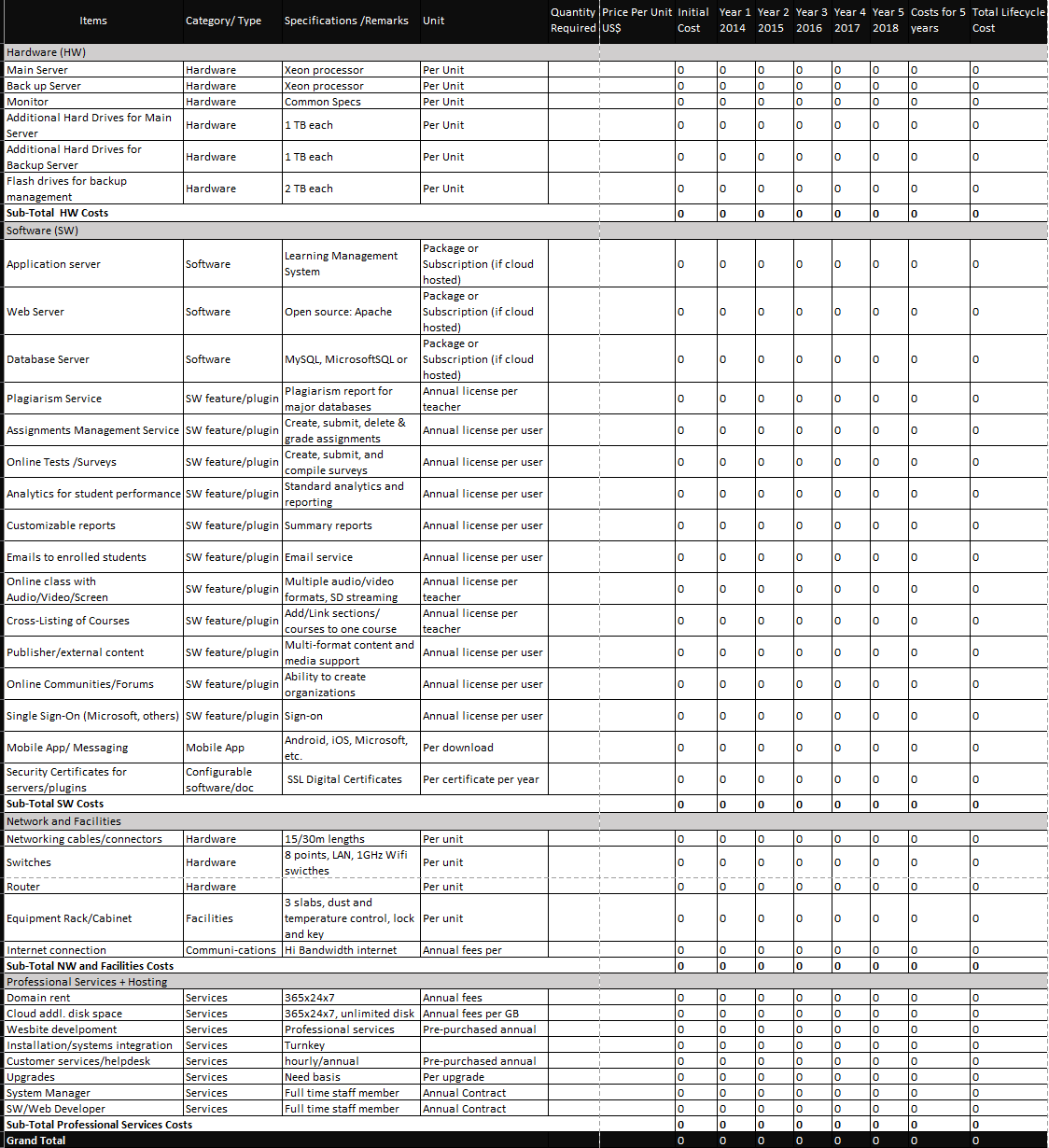 Solved Conduct TCO analysis for ALL THREE acquisition | Chegg.com