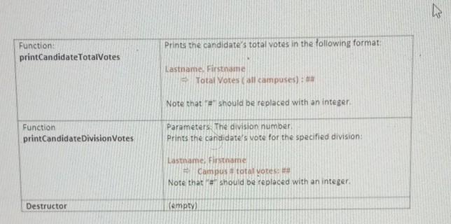 I need help with this assignment where user inputs | Chegg.com