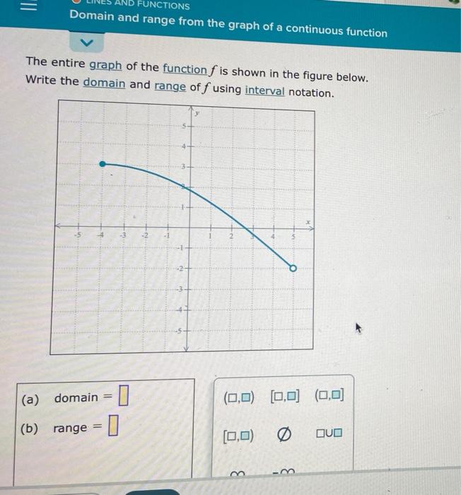 Solved The entire graph of the functionfis shown in the | Chegg.com
