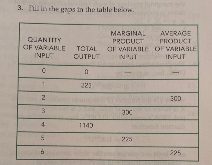 Solved 3. Fill in the gaps in the table below. | Chegg.com