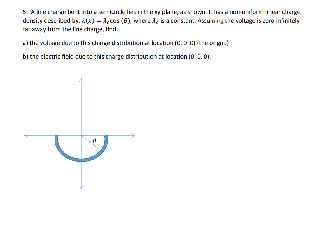 Solved 5. ﻿A line charge bent into a semicircle lies in ﻿the | Chegg.com