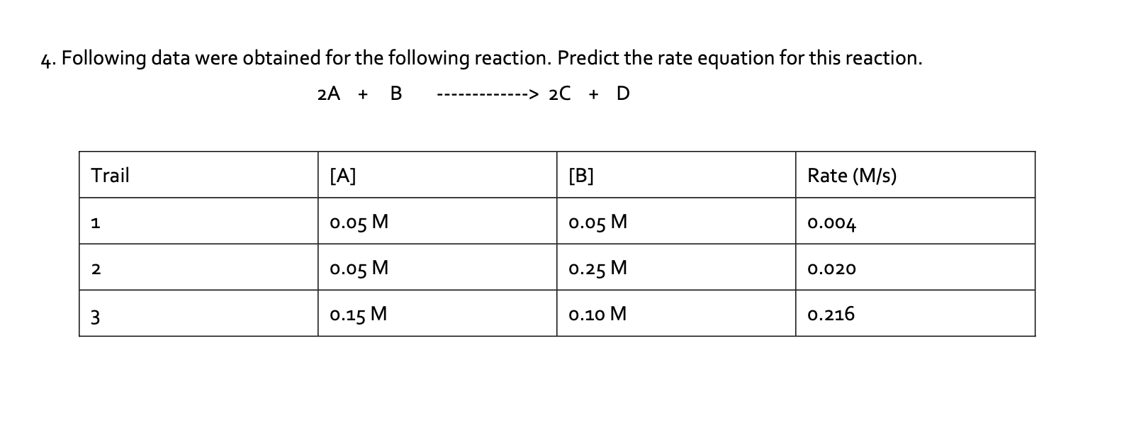 Solved Following data were obtained for the following | Chegg.com Solved Following data were obtained for the following | Chegg.com