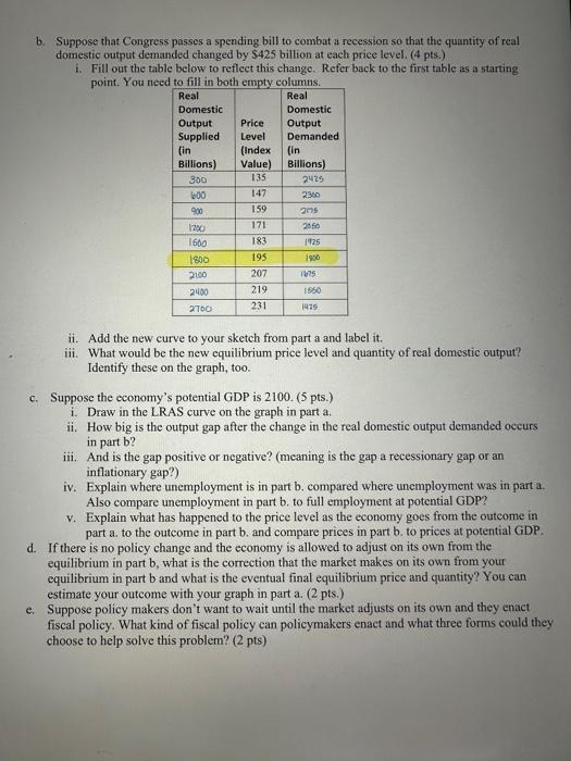 1. The following table shows the aggregate demand - | Chegg.com