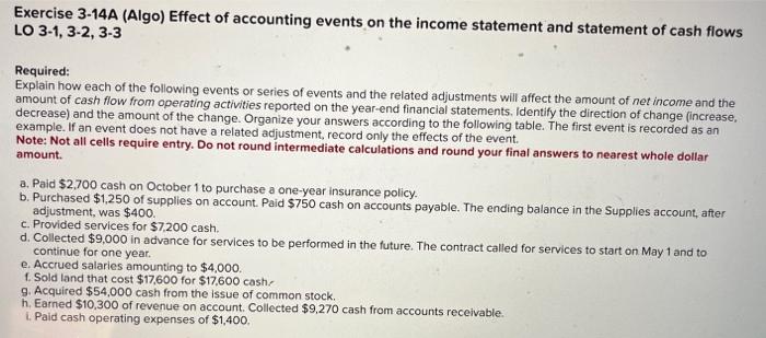 Solved Exercise 3-14A (Algo) Effect of accounting events on | Chegg.com