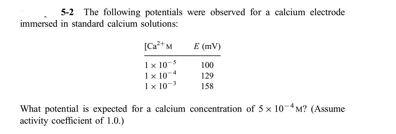 Solved 5-2 The following potentials were observed for a | Chegg.com