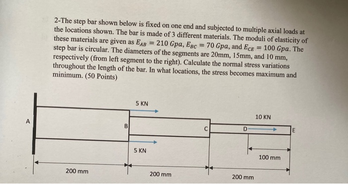 Solved 2-The step bar shown below is fixed on one end and | Chegg.com