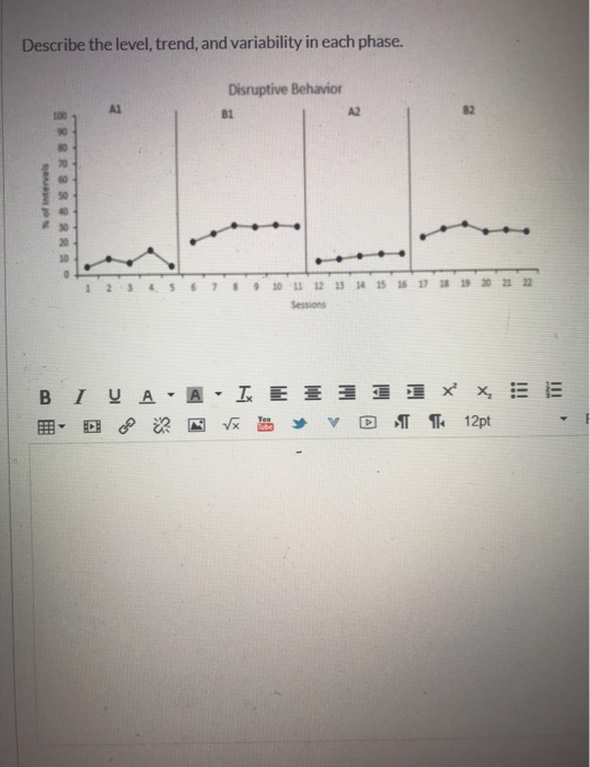 Solved Describe the level, trend, and variability in each | Chegg.com