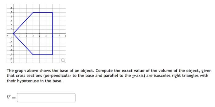 Solved The graph above shows the base of an object. Compute | Chegg.com