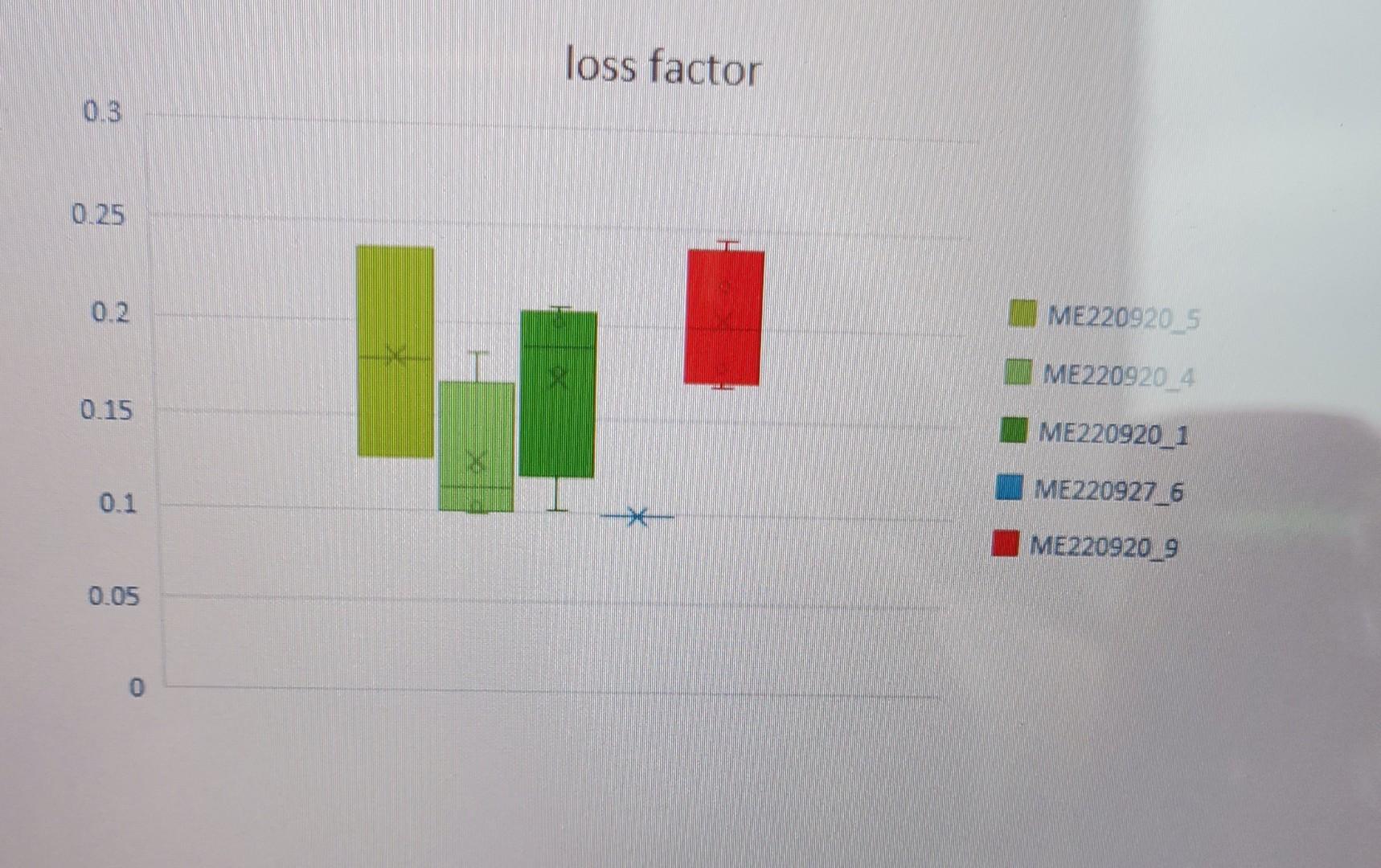 Solved long term modulus kD in MPaloss factorstorage modulus | Chegg.com