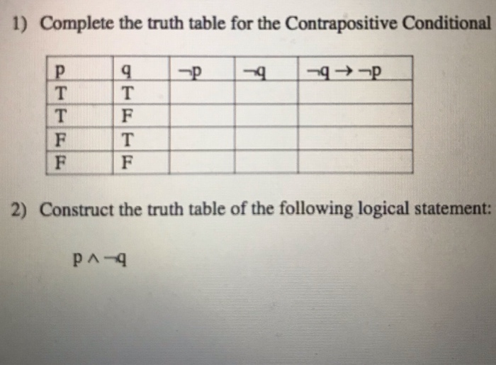 Solved 1) Complete the truth table for the Contrapositive | Chegg.com