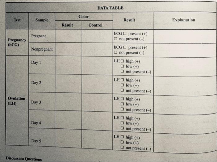 Solved DATA TABLE Color Test Sample Result Explanation | Chegg.com