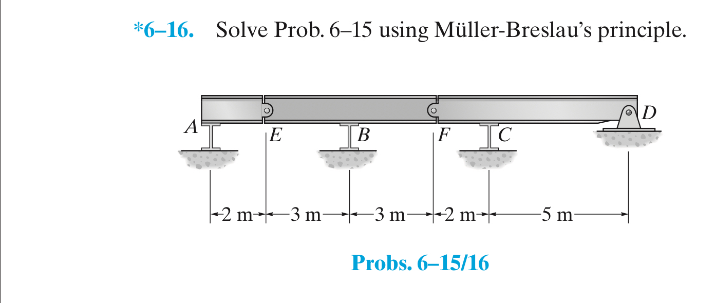 *6-16. ﻿Solve Prob. 6-15 ﻿using Müller-Breslau's | Chegg.com
