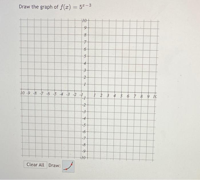 Solved Draw the graph of f(x)=5x−3 | Chegg.com