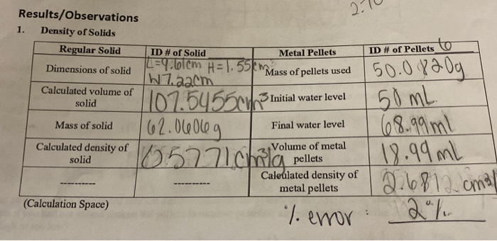 Solved 2: Results/Observations 1. Density of Solids to | Chegg.com