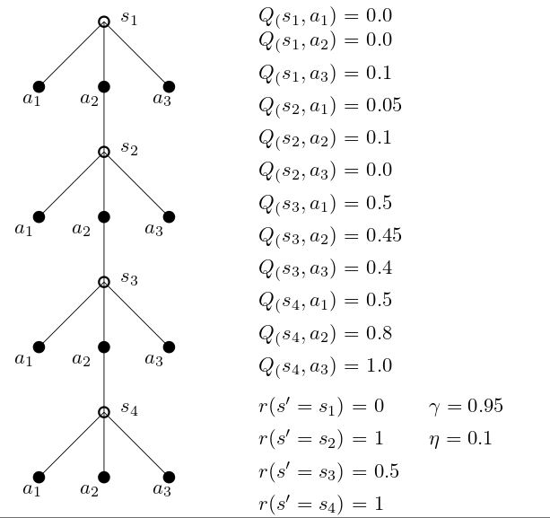Solved Given the backup diagram below, and Q-value table | Chegg.com