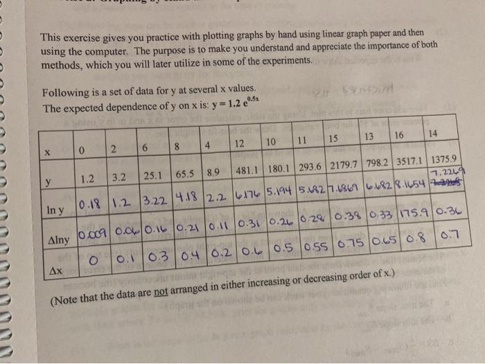 Solved Part 1: Hand-plotted Graphs (1) Ploty vs x using the | Chegg.com