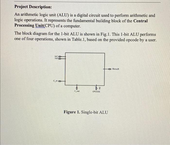 Solved Project Description: An arithmetic logic unit (ALU) | Chegg.com