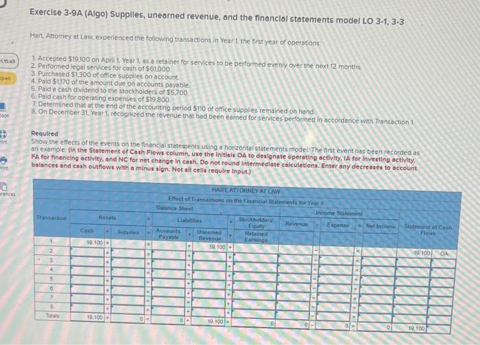 Solved Exercise 3-9A (Algo) Supplies, unearned revenue, and | Chegg.com