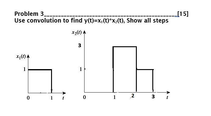 Solved Problem 3 -- [15] Use convolution to find | Chegg.com