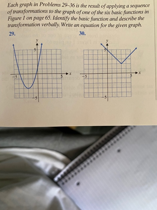 Solved Each Graph In Problems 29 36 Is The Result Of