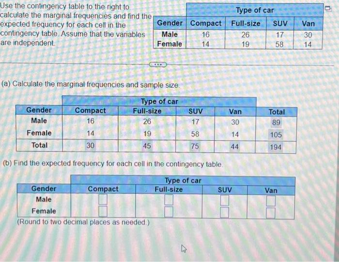 Solved Use the contingency table to the right to calculate | Chegg.com