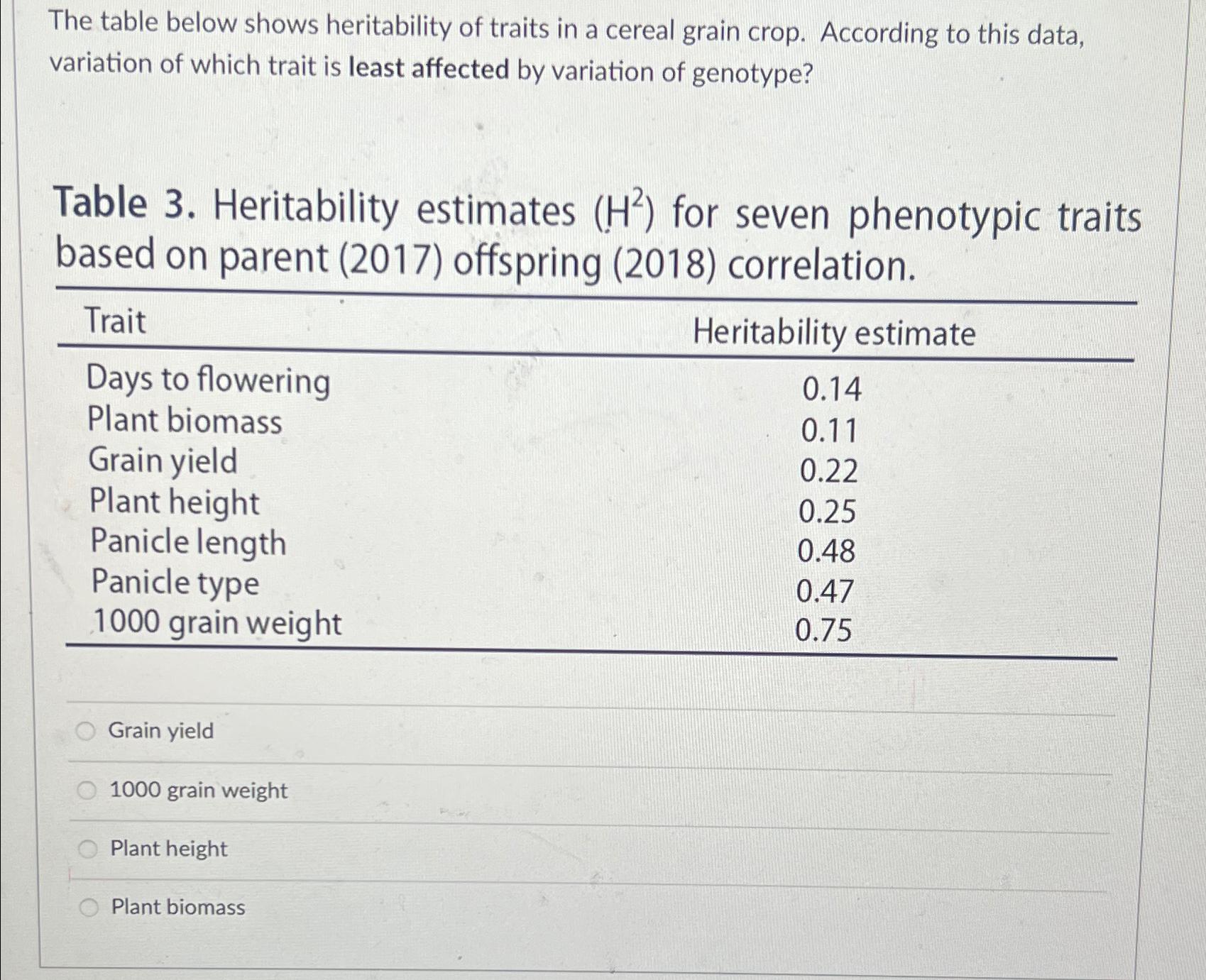 Solved The table below shows heritability of traits in a | Chegg.com