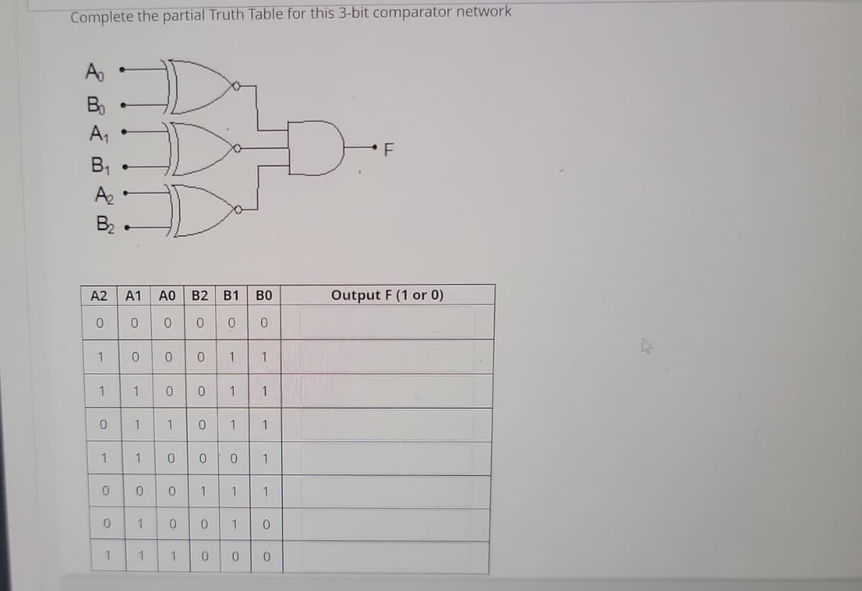 Solved Complete the partial Truth Table for this 3-bit | Chegg.com
