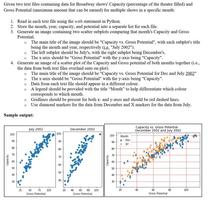 Solved Given two text files containing data for Broadway | Chegg.com