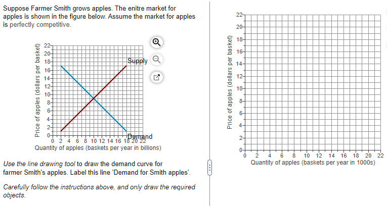 Solved Suppose Farmer Smith grows apples. The enitre market | Chegg.com