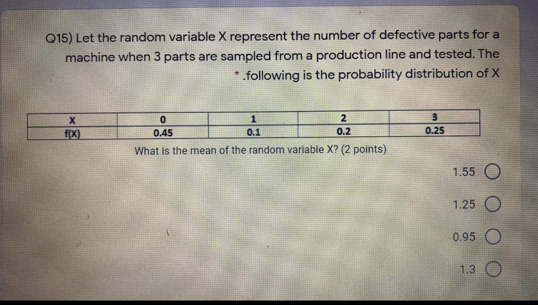 Solved Q15) Let the random variable X represent the number | Chegg.com