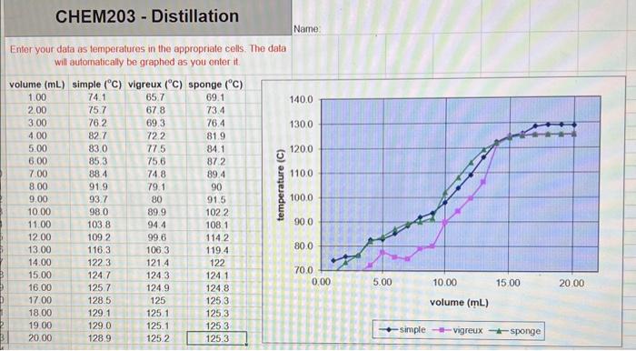 Solved Compare the curves for the three distillation | Chegg.com