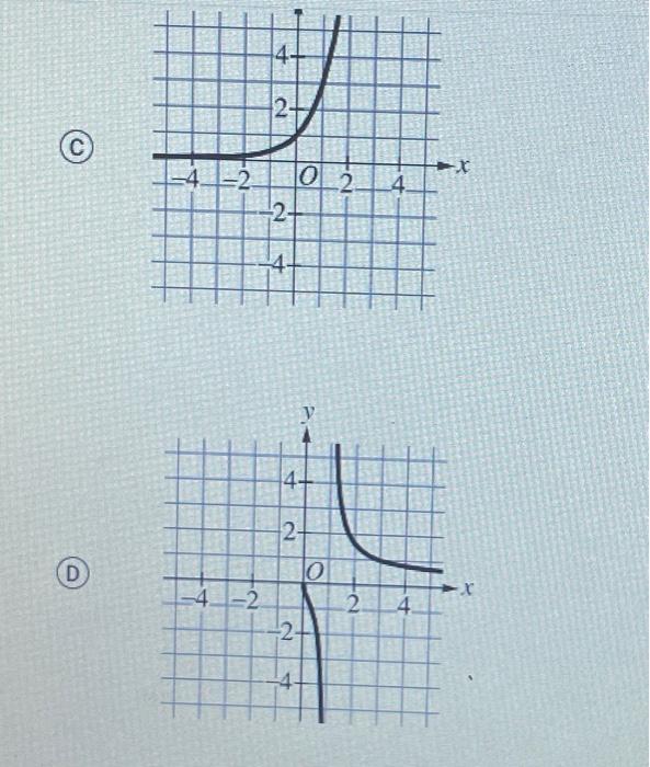 Solved The function f is given by f(x)=log3x. Which of the | Chegg.com